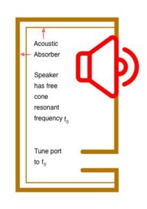 Bass Reflex Vs Acoustic Suspension: Major Differences & FAQs