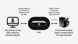 What Is A DAC? Facts You Need To Know | Audio Curious