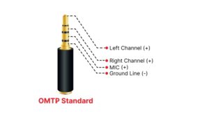 CTIA Vs OMTP: Understanding Headphone Jack Standards