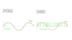 PCM Vs DSD: The Differences Explained | Audio Curious