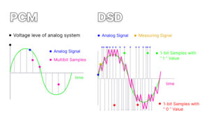 PCM Vs DSD: The Differences Explained | Audio Curious